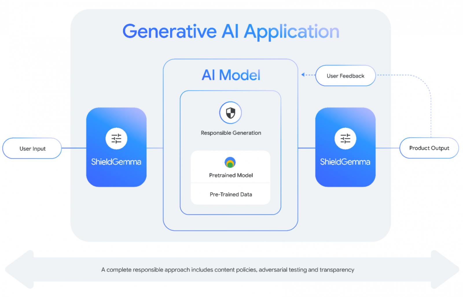 Google開源Gemma 2 2B，宣稱其聊天機器人評測超越所有GPT-3.5模型 | iThome